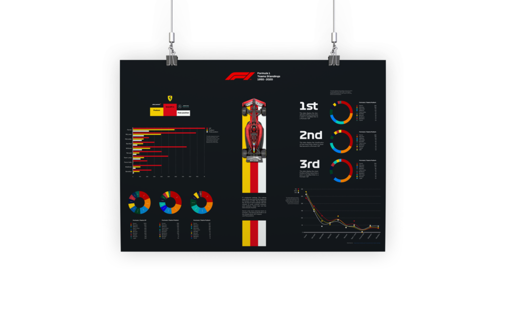 Data Viz Design F1 – Junes Qori